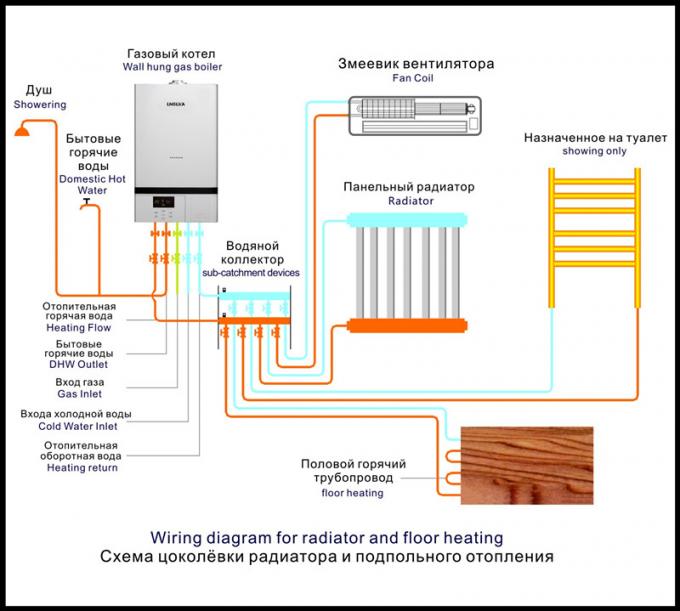 High Efficiency Combustion Wall Hung Gas Boiler With Integrated Switch ...